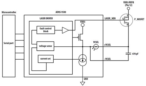 Minimum Setup Adns 9500 Aka Trying To Read The Sensor Block Diagram