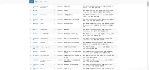 Python爬虫数据分析（mysql）可视化（echarts，词云）bootstrap前端界面展示bootstrap 词云