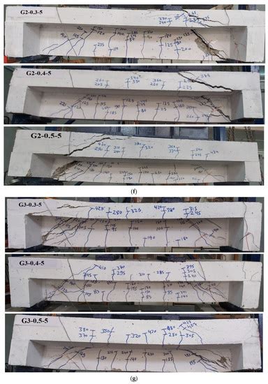 Buildings Topical Collection Non Linear Modelling And Analysis Of