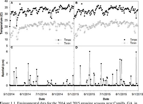 Figure 1 1 From Assessing Physiological Response To Drought And Evaluating Water Use Efficient