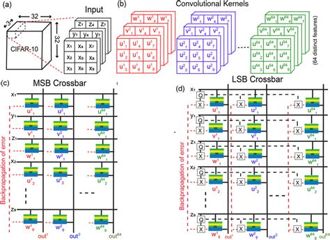 A Voltages Corresponding To A Portion 3 × 3 × 3 Of An Image The