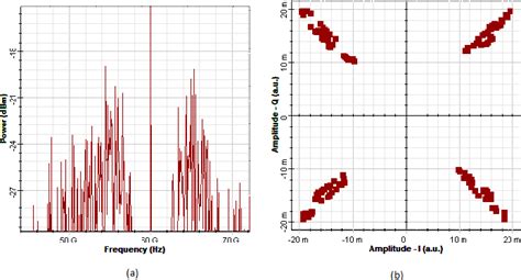 Figure 5 From Cross Polarization Modulation Technique In A Semiconductor Optical Amplifier For