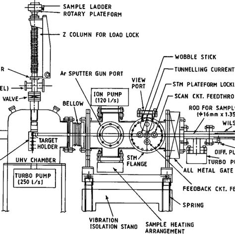 Schematic Diagram Of The In Situ Stm Setup In The Beamline Download
