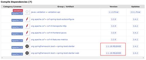 Springboot整合webservices（apache Cxf Jax Ws）（一）入门示例cxf