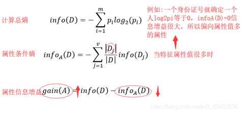 1决策树c45算法 Csdn博客
