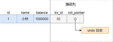 Mysql面试题 小林coding