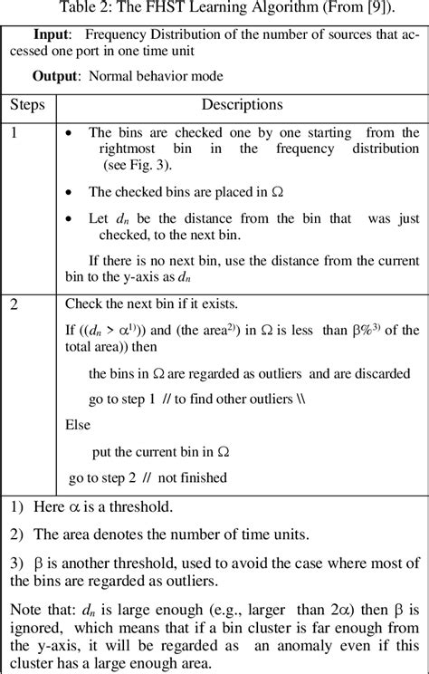 Table 2 From A Parameterless Learning Algorithm For Behavior Based