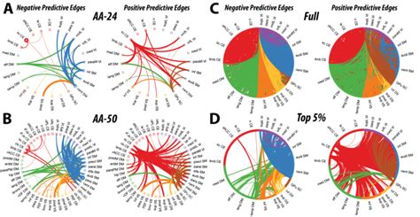 A Unique Brain Functional Connectome Fingerprint Predates And Predicts