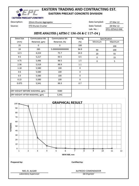 Sieve Analysis Form Download Free Pdf Materials