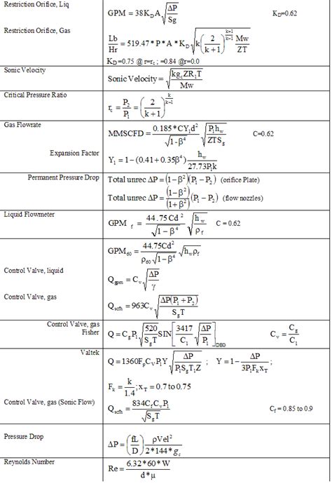 Common Engineering Formulas