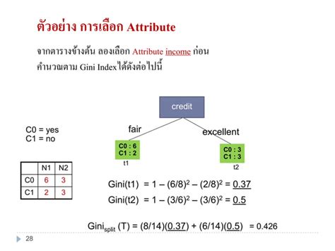 05 Classification 1 Decision Tree And Rule Based Classification Pptx