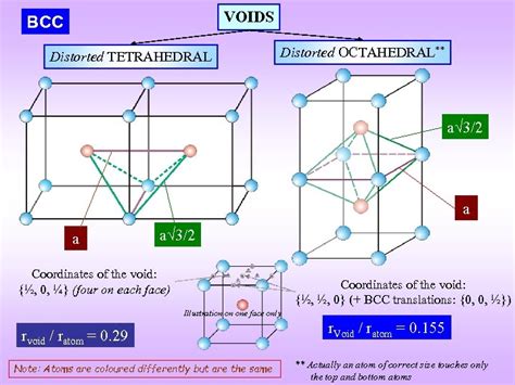 STRUCTURE OF SOLIDS Q Types Of Solids Based