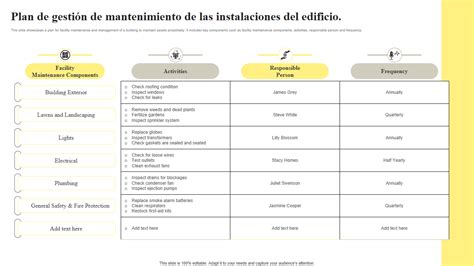 Las 10 Mejores Plantillas De Planes De Mantenimiento De Instalaciones
