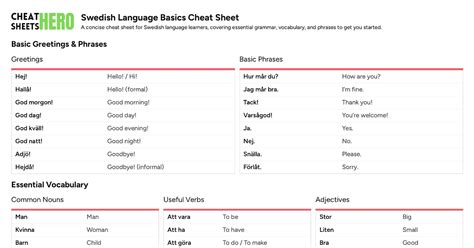 Swedish Language Basics Cheat Sheet Cheatsheet Cheat Sheets Hero