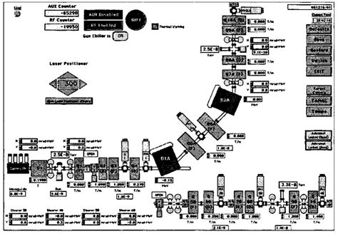 “front Panel” Of The Labview Based Accelerator Control