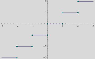 Plotting Graphics Plot Of Point Using Unfilled Circle Mathematica Stack Exchange