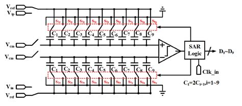 Figure 1 From A 43 Nw 10 Bit 1 Ks S Sar Adc In 180nm Cmos For Biomedical Applications Semantic