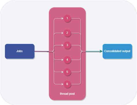 etl the pythonic way time is one of the most precious… by parag