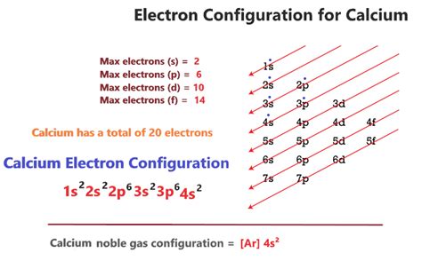 21 Noble Gas Configuration Calculator