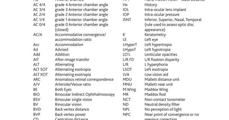 Ophthalmicabbreviationspdf Ocular Implants Word Search Puzzle
