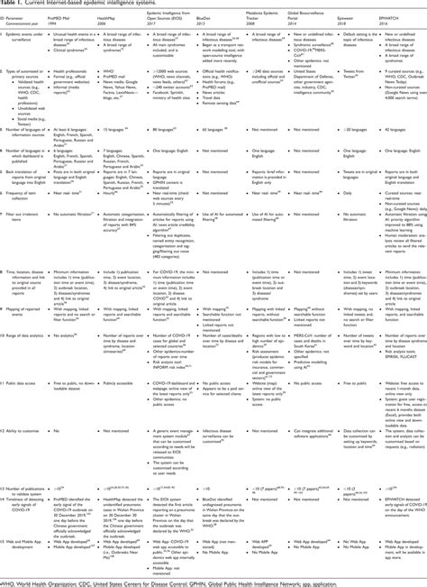 Current Internet Based Epidemic Intelligence Systems Download