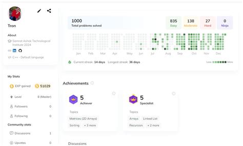 Manul Chourasia On Linkedin Codingninjas Codingjourney Newyeareve