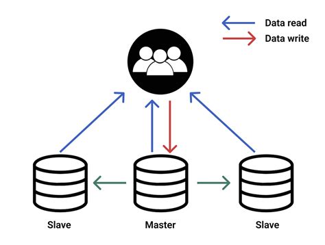 Sql Backup Sql Backup