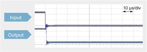 Flexible High Speed Io Control Module Features Flexible Iohigh Speed Counter Controllers