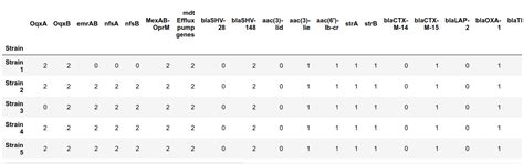 How To Create A Publication Quality Heatmap In Python Towards Data Science