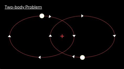 What Is The Body Problem And Why Is It So Hard To Solve