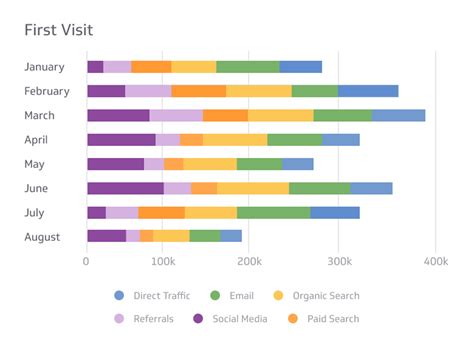 Marketing Metrics KPIs 30 Examples Of Marketing KPIs Klipfolio
