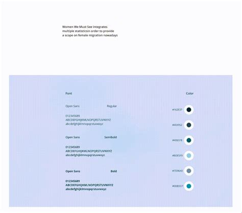 Women We Must See Final Project Data Visualization Behance