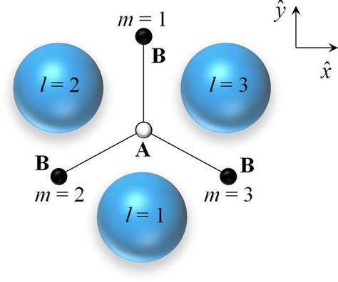 Positions Of The Co And B Carbon Atoms Around A Carbon Atom A In The