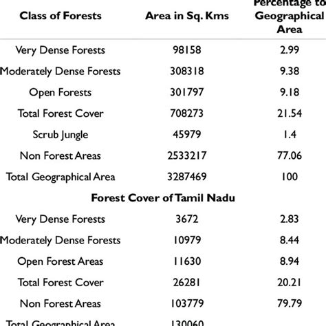 Operational Definitions Of Key Variables Variable Instrument Download Table