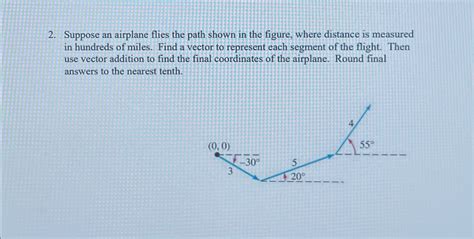 Solved Suppose An Airplane Flies The Path Shown In The Chegg