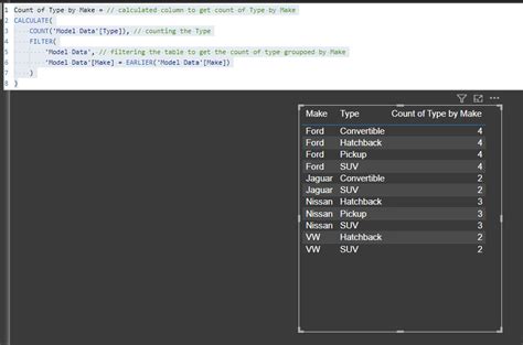 Solved Count Distinct Values In One Column Grouped By An