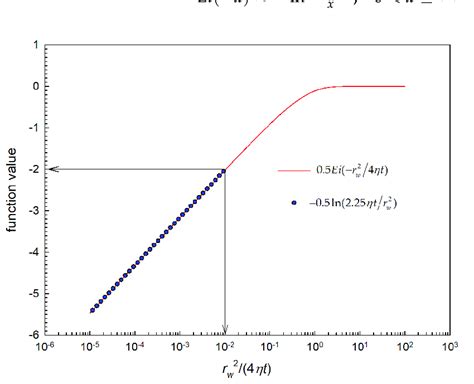 Different Function Curves Representing The Physical Constraint Of Skin