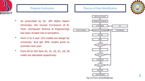 Cse Presentation Samplepptx