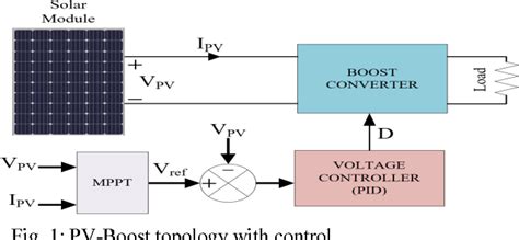 Figure 1 From Lqr Based Pid Voltage Controller For Photovoltaic Systems