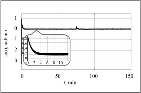 The Observation Error ε3t Download Scientific Diagram
