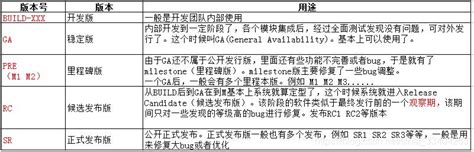 springcloud 版本号说明（版本号命名规则） spring cloud版本号 csdn博客