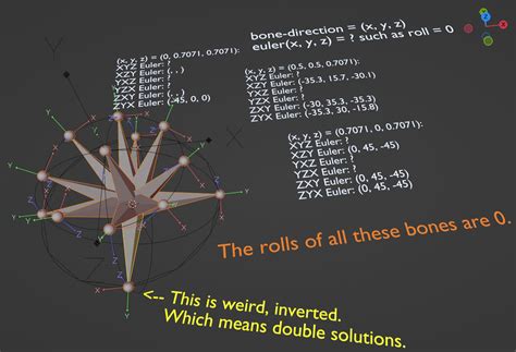 calculate bone direction and roll from matrix and vice versa gltf