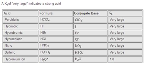 Chem Final And Old Cards 2 Flashcards Quizlet