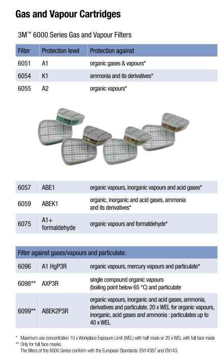 MFilters Gas Vapour Caldoon International