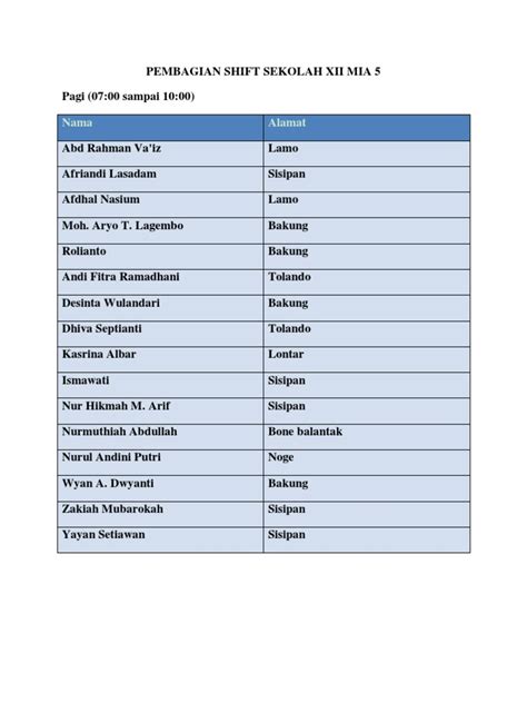 Pembagian Shift Wps Office Pdf