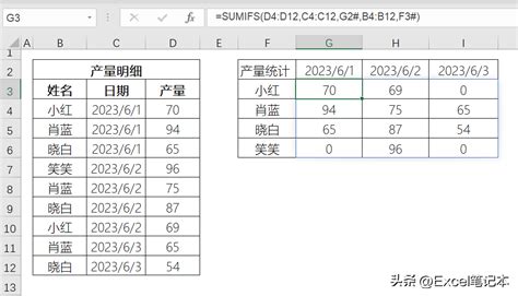 天天更新汇总excel数据【新函数 超级表】一劳永逸 正数办公