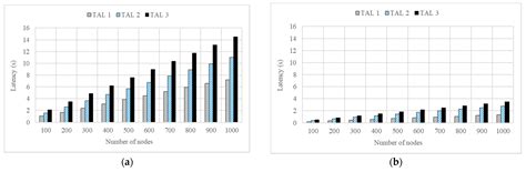 Sensors Free Full Text Distributed Authentication Model For Secure