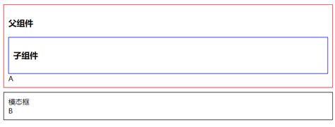 vue3：＜teleport＞传送门组件的使用和注意事项 vue3传送门 csdn博客