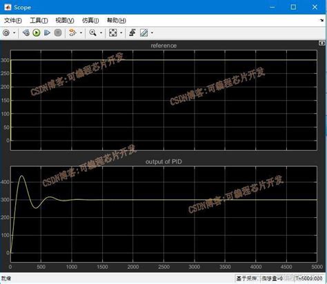基于零极点配置的pid控制系统simulink建模与仿真 Csdn博客