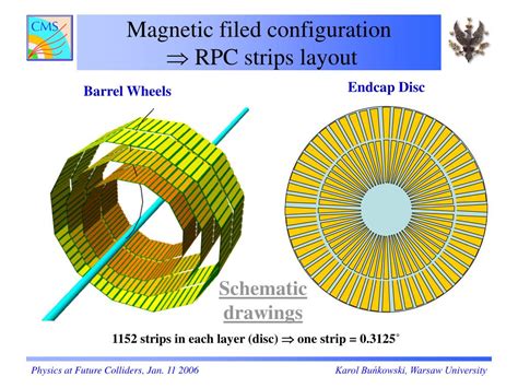PPT RPC PAC Muon Trigger Of The CMS Detector PowerPoint Presentation ID